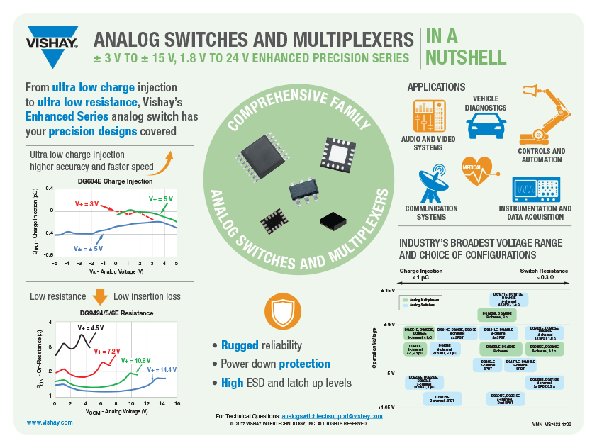 Analog Switches and Multiplexers | Vishay
